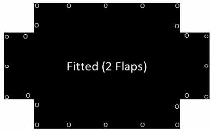 Determining the Correct Tarp Size - Heavy Duty Tarps Canada