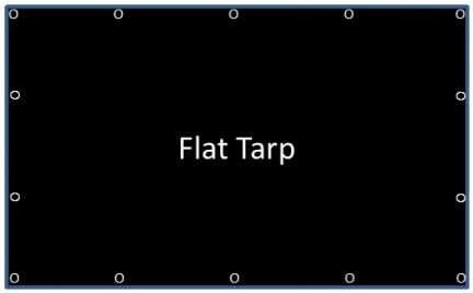 Determining the Correct Tarp Size - Heavy Duty Tarps Canada