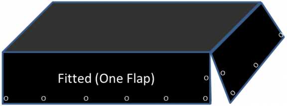 Determining the Correct Tarp Size - Heavy Duty Tarps Canada